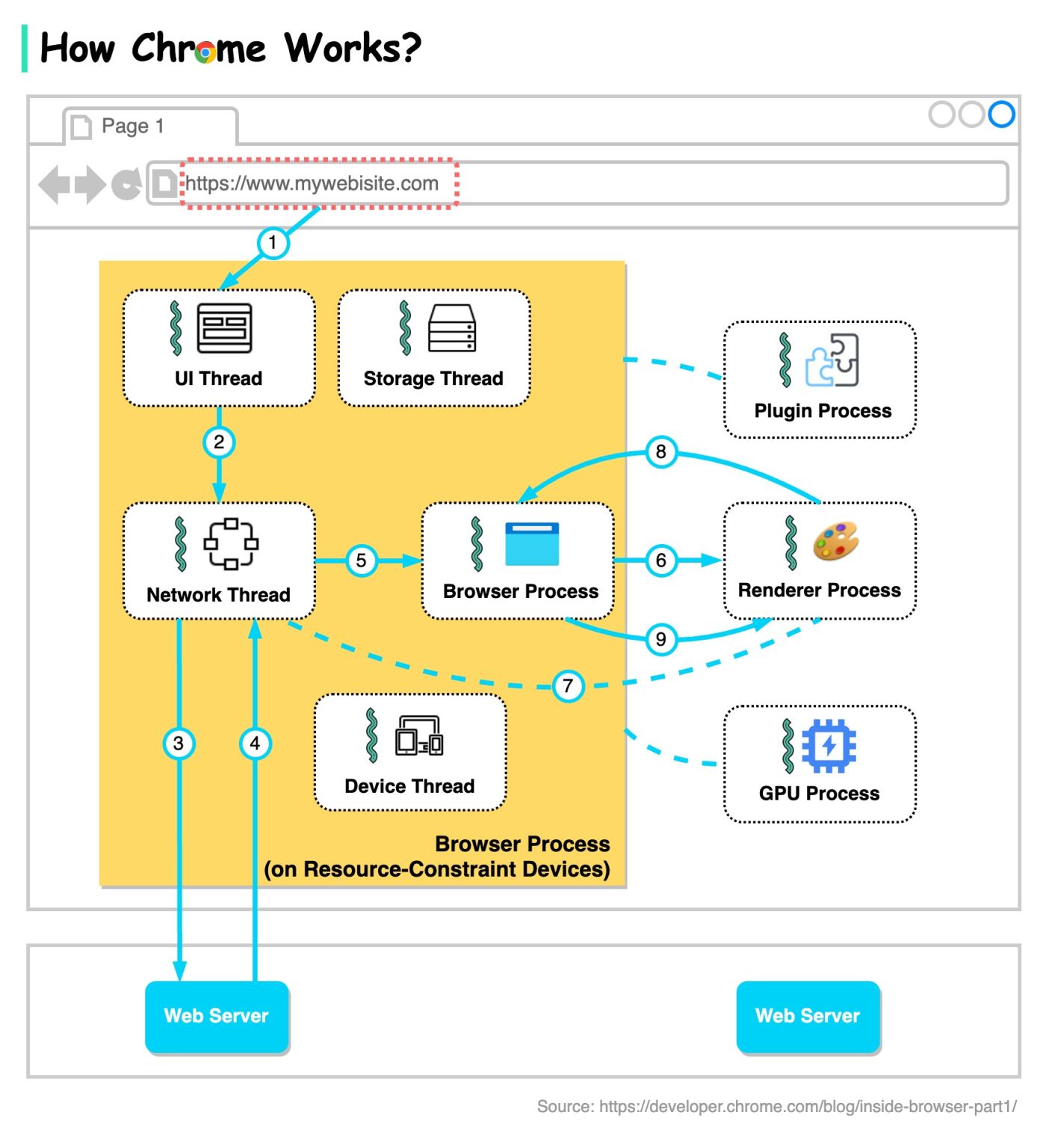 EP73: Cheat sheet of different databases in cloud services