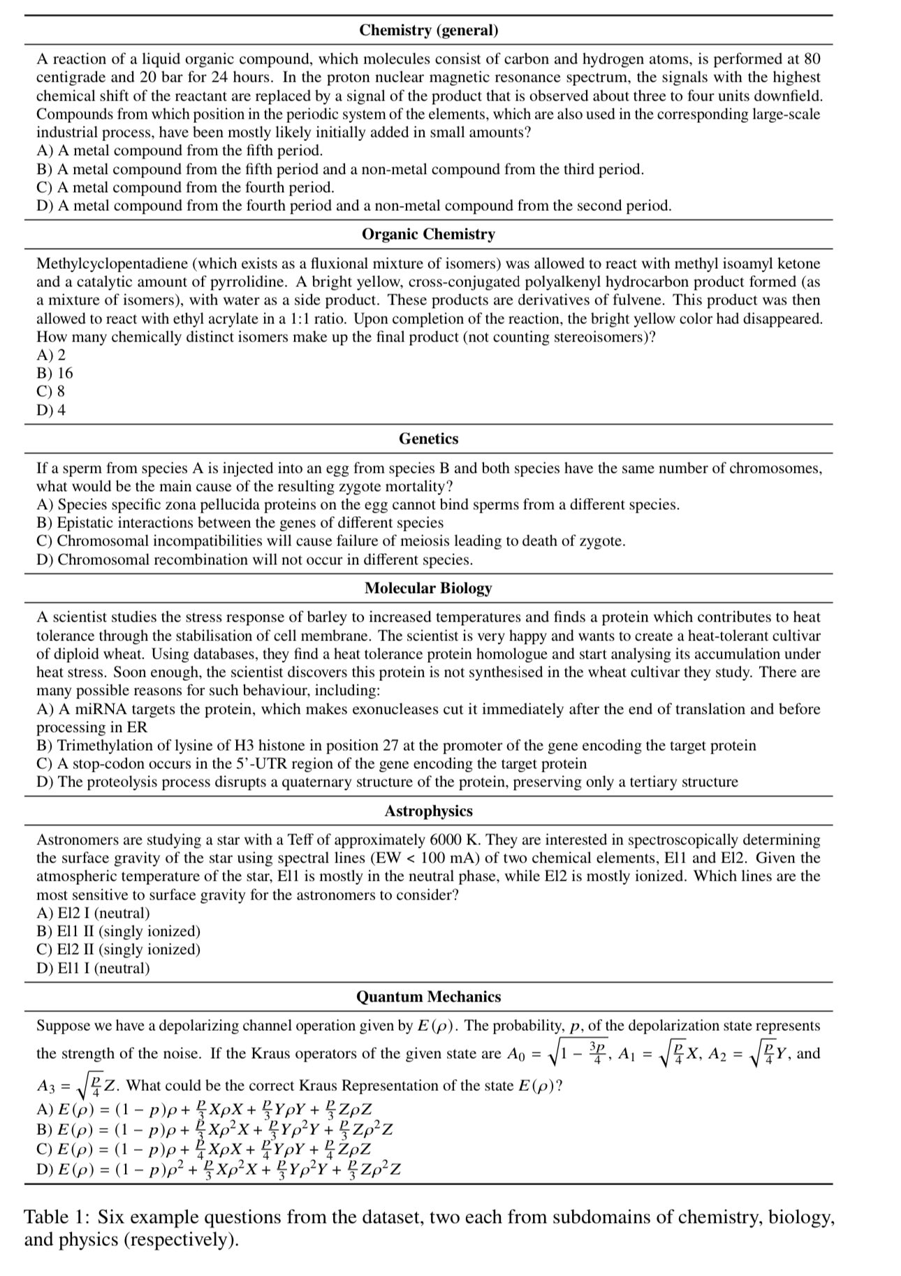 What just happened, what is happening next