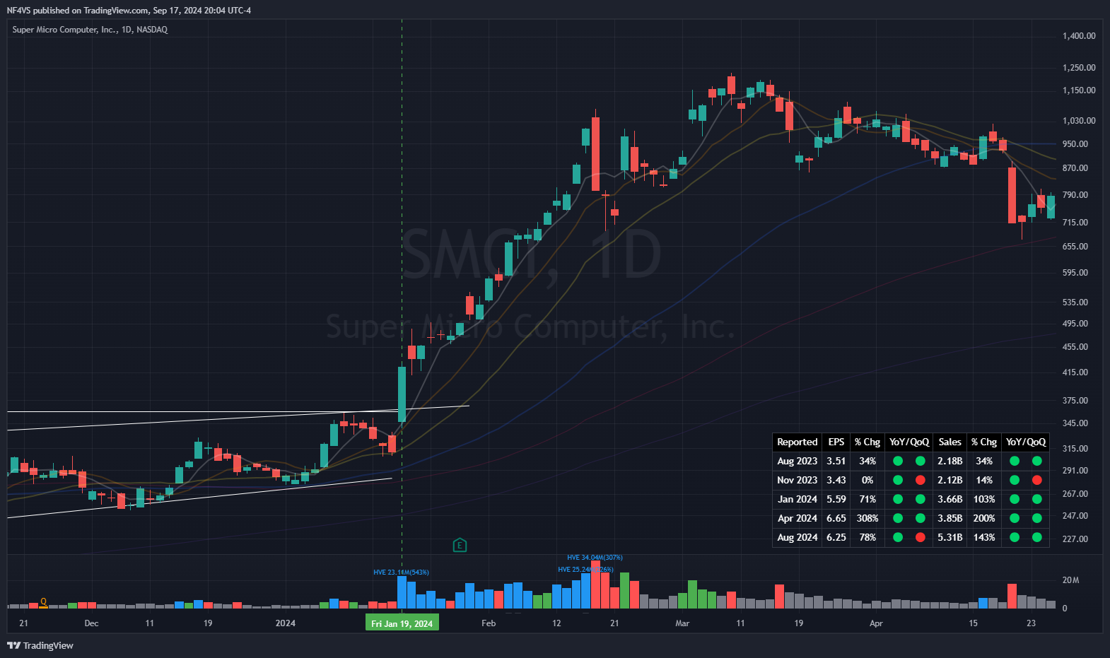 Pradeep Bonde: Stock Examples to Add to Your Collection