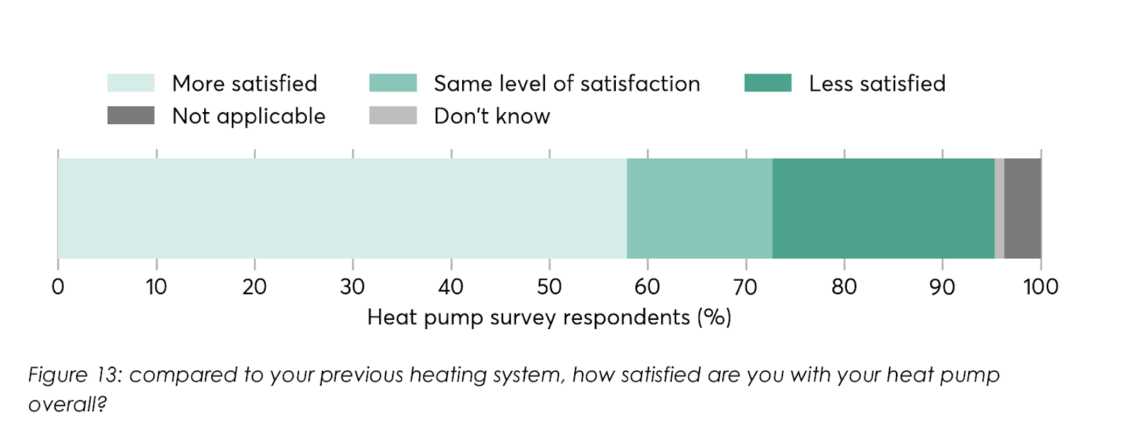 Do heat pumps work in the cold? - by Hannah Ritchie