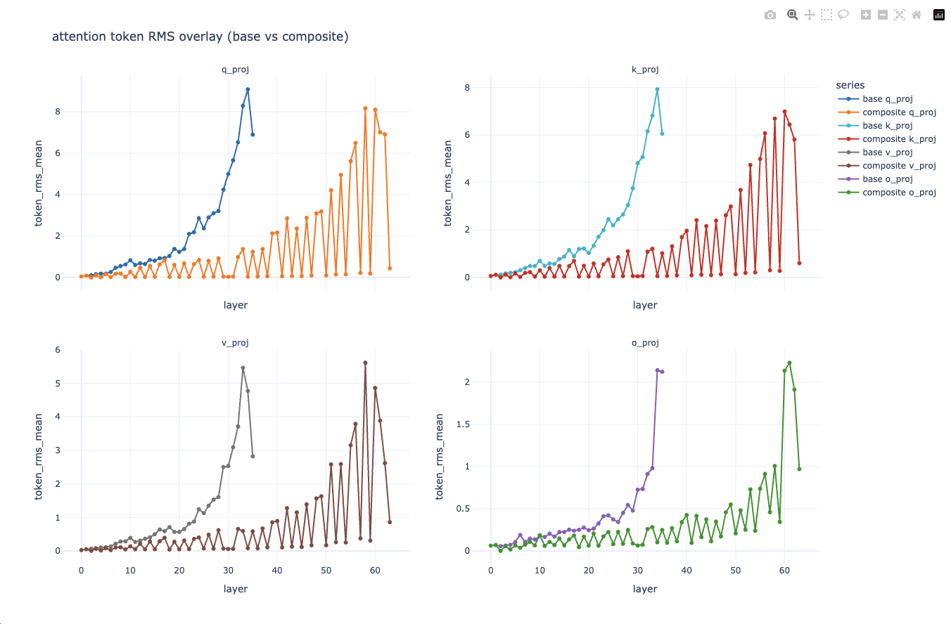 building a bigger qwen out of two qwen models - snwy