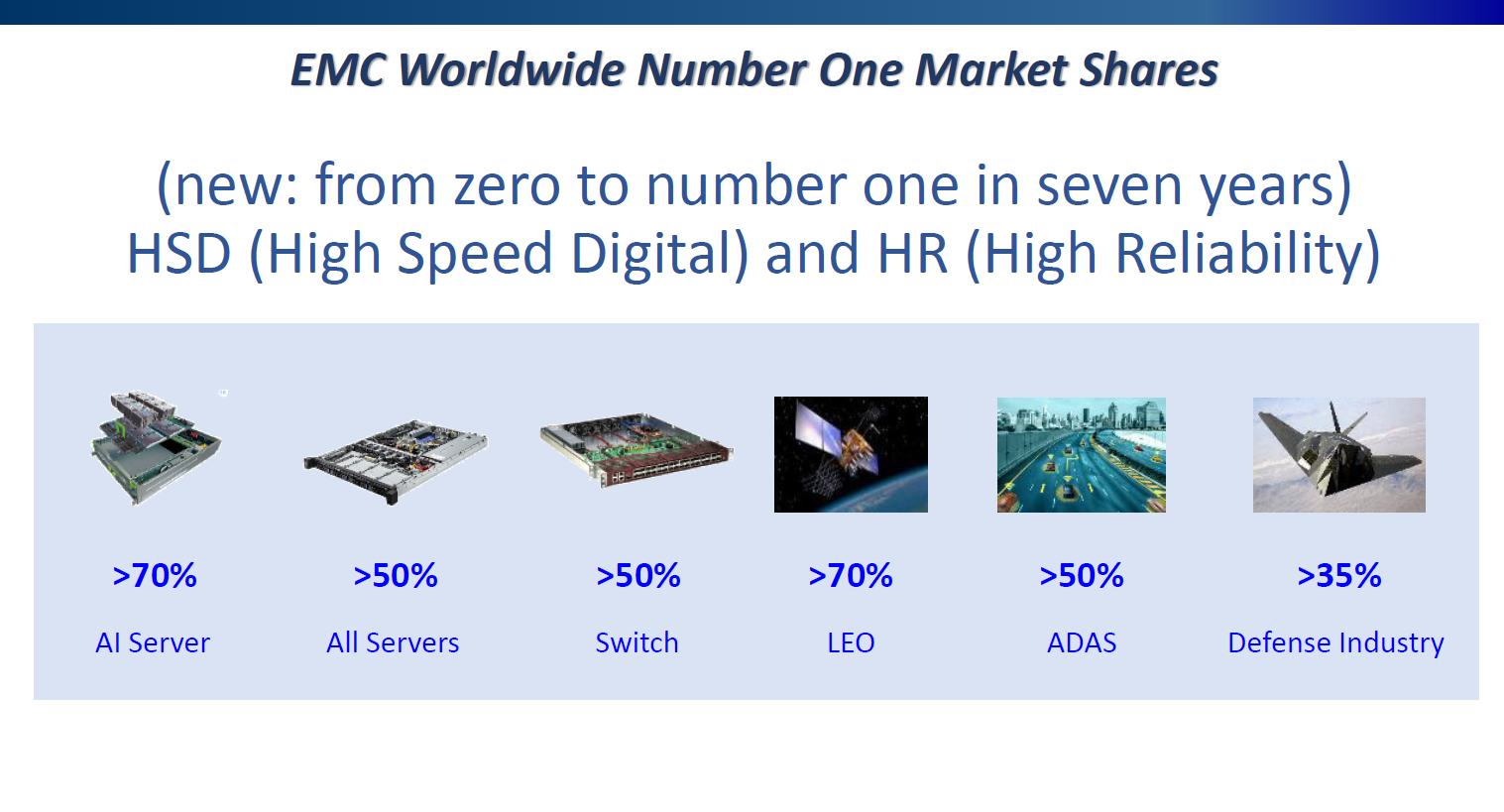 EMC: From Copper to Light - Advanced CCL Solutions for Photonic Packaging