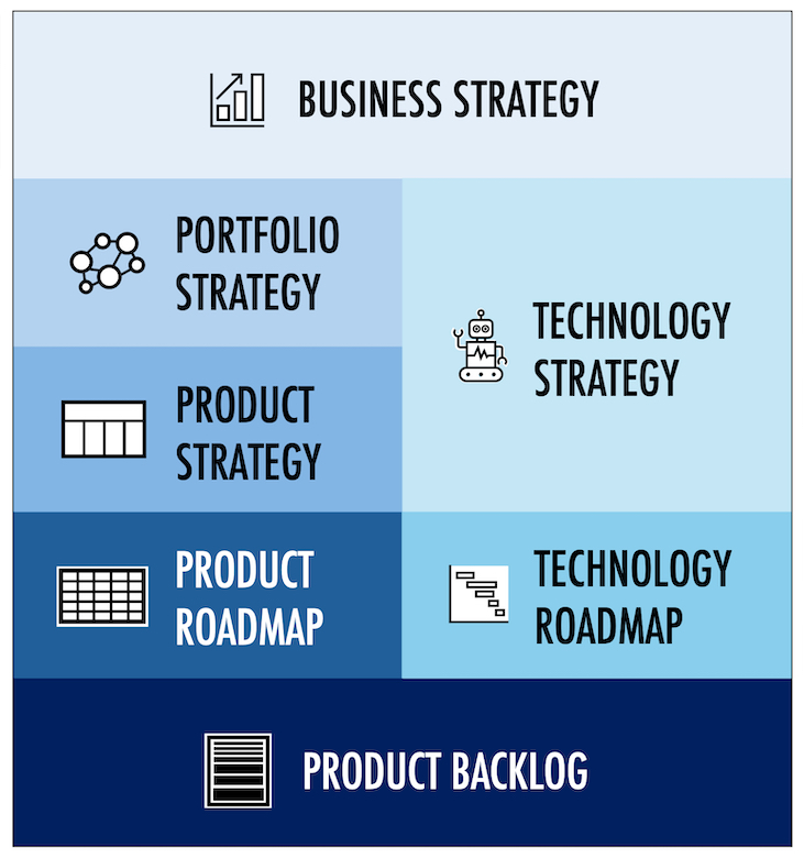 Product Strategy as a System - by Roman Pichler