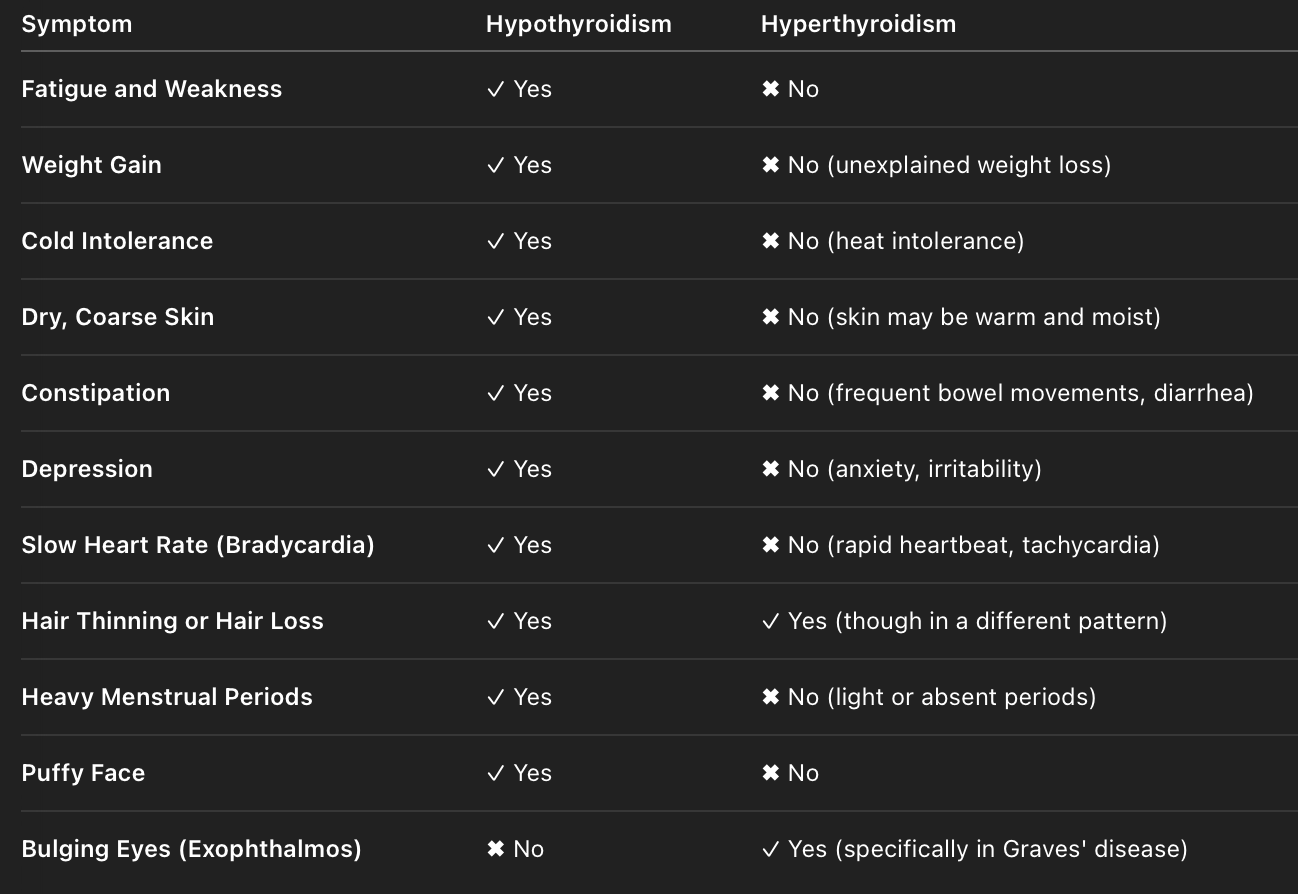 Hypothyroidism Vs Hyperthyroidism Complete Comparison
