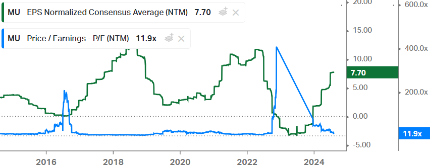 Memory Outlook: SK Hynix vs Micron - by Tech Fund
