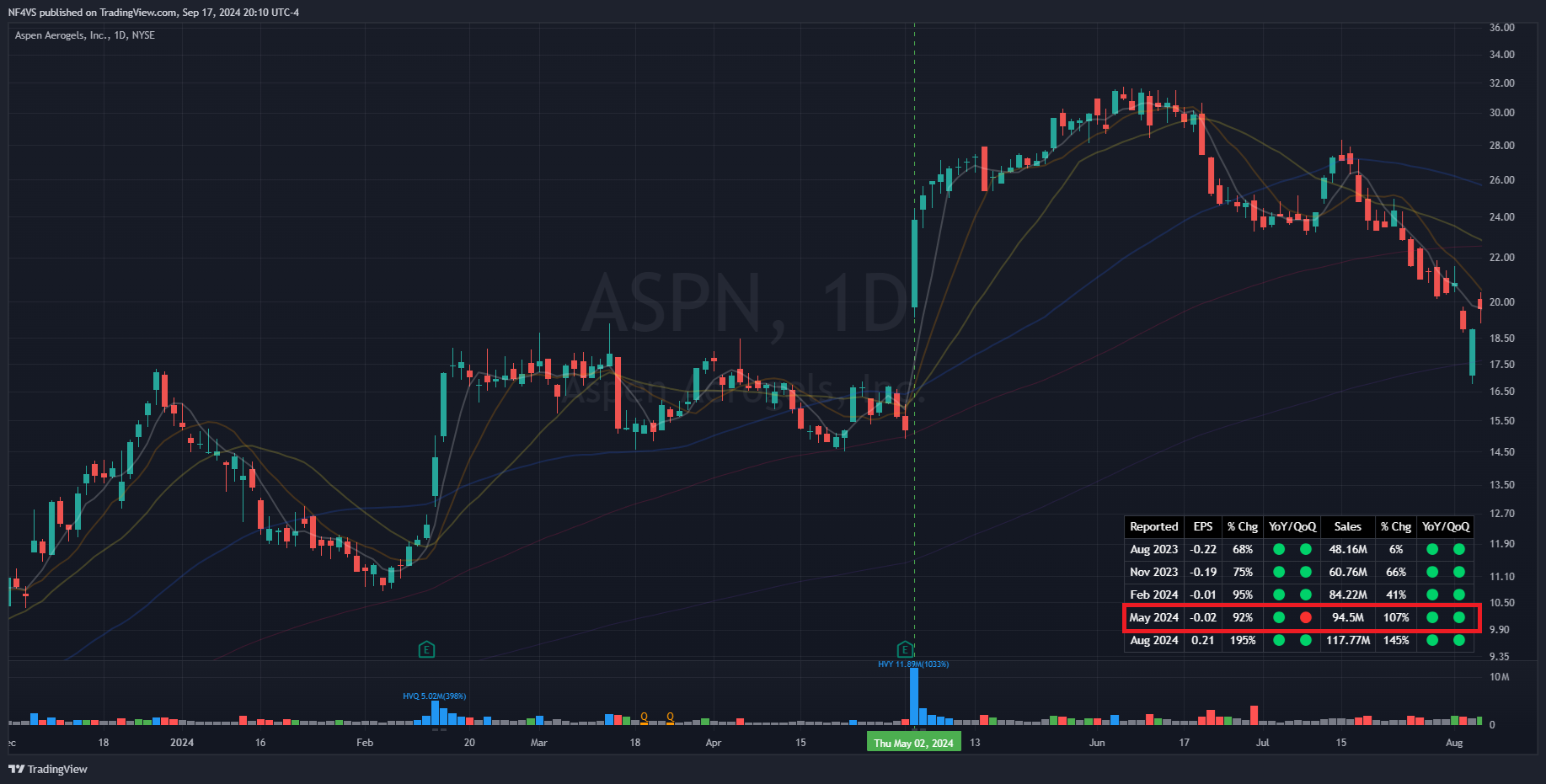 Pradeep Bonde: Stock Examples to Add to Your Collection