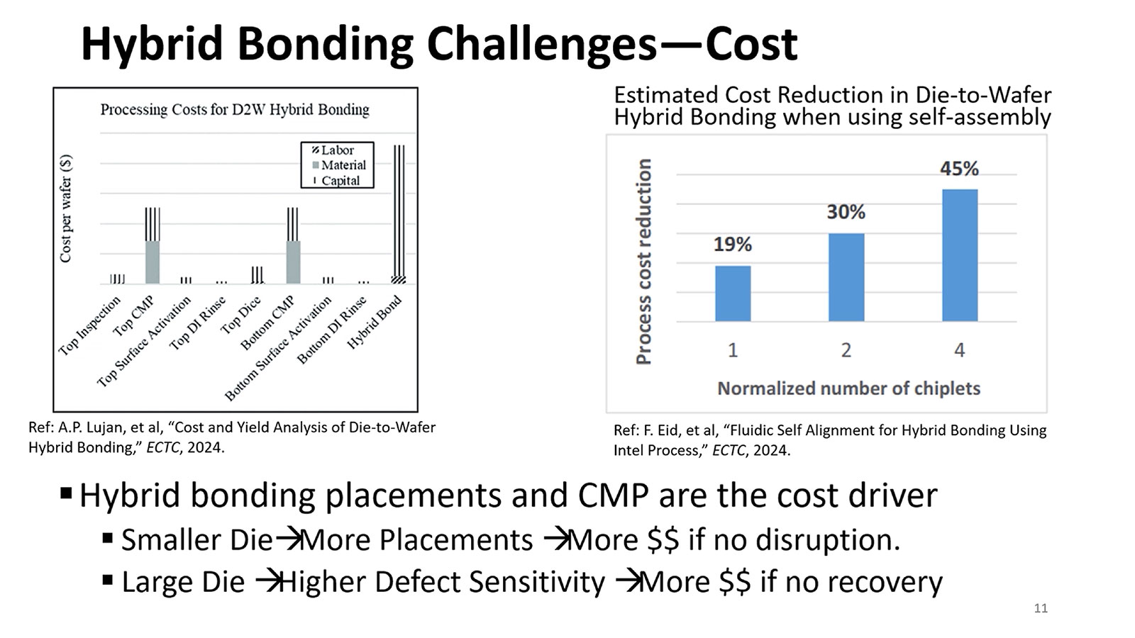 Hybrid Bonding: The Next Frontier in Semiconductor Interconnects