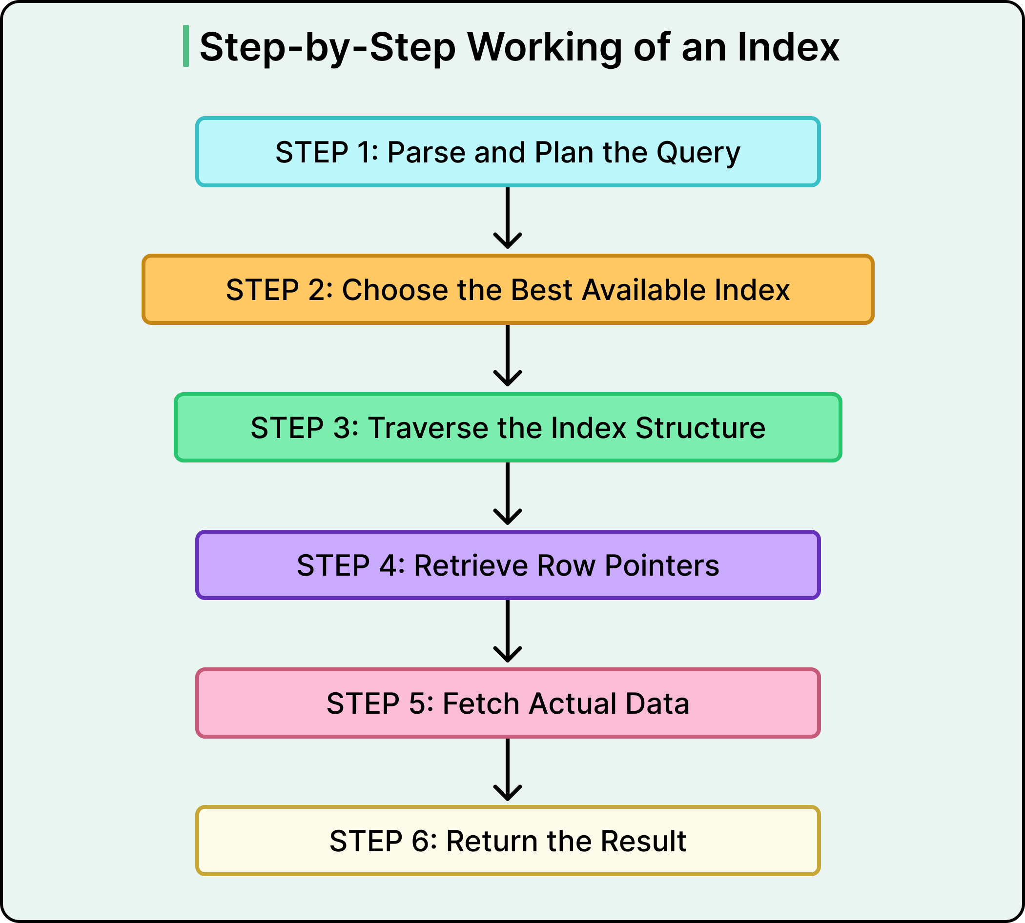 Database Indexing Demystified: Index Types and Use-Cases Database Indexing Demystified: Index Types and Use-Cases