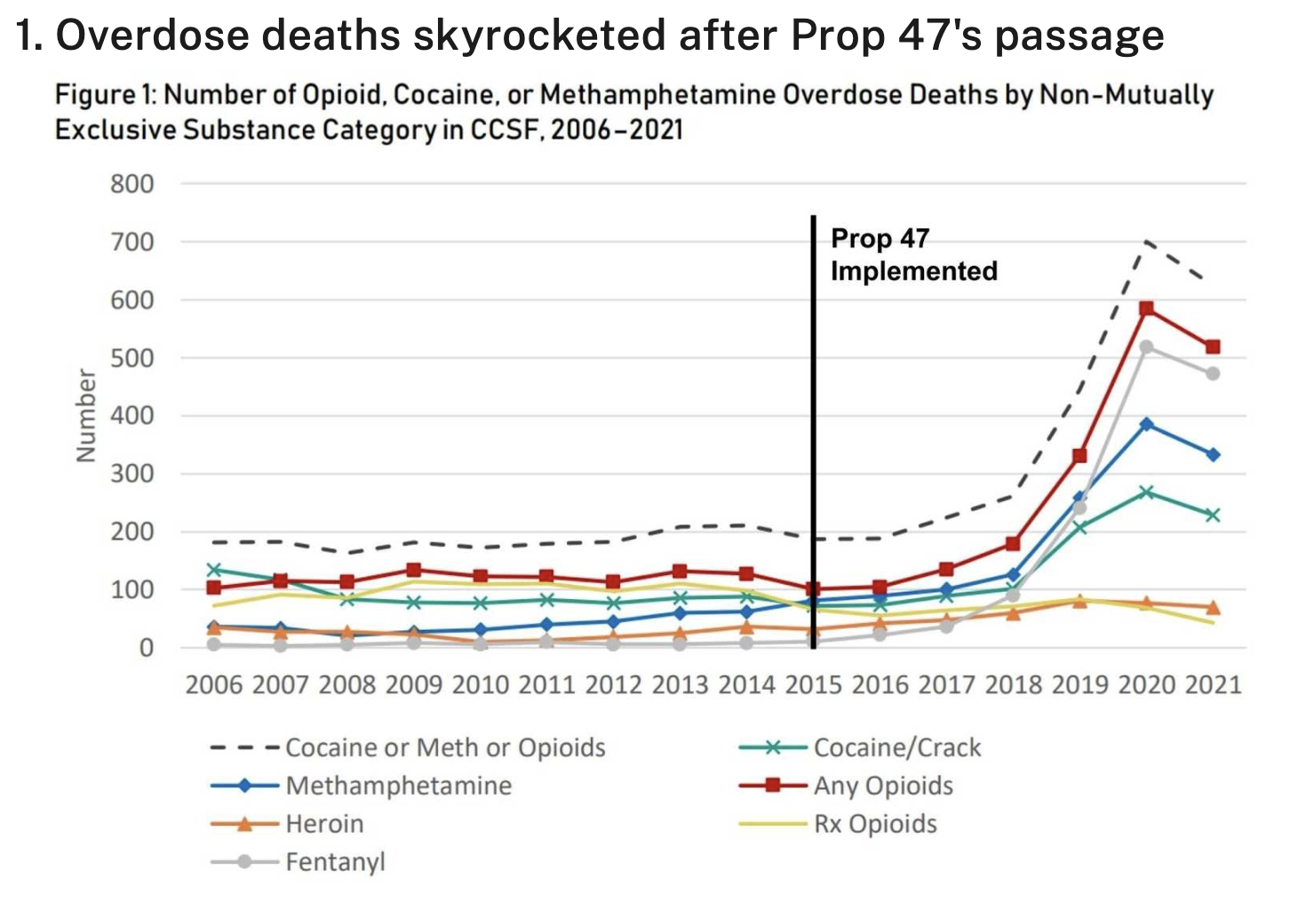 The Case Against California Proposition 36