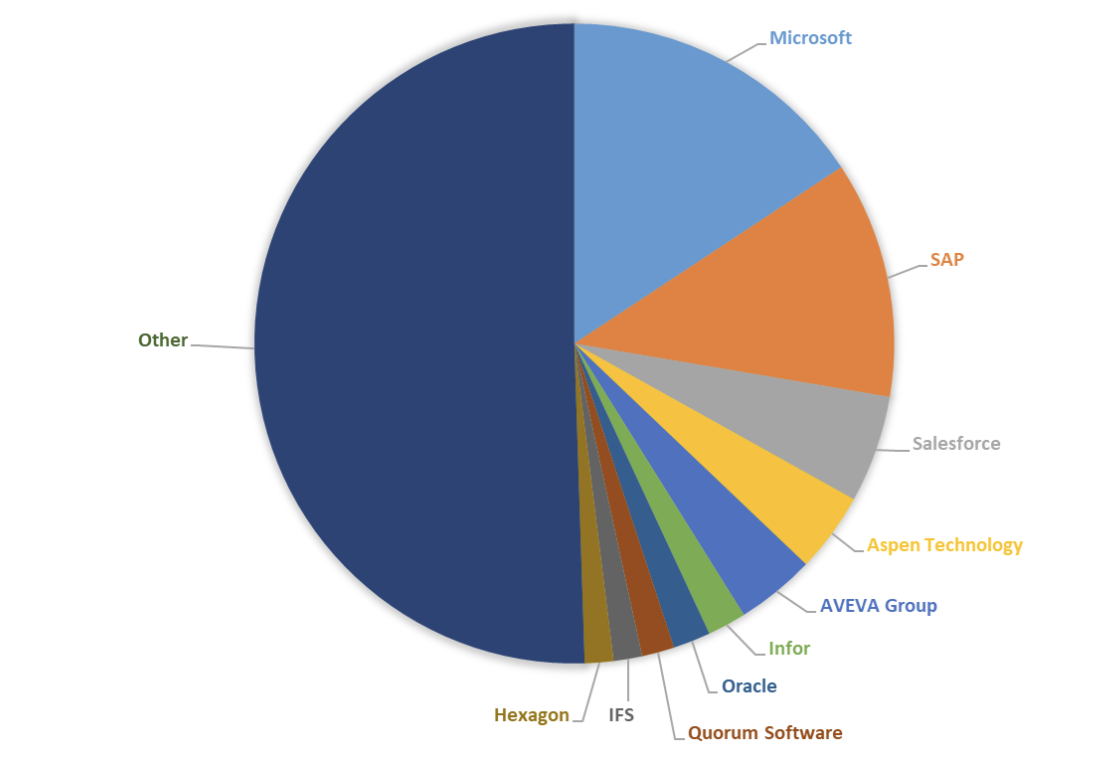 Computer Modelling Group - Seeking Winners