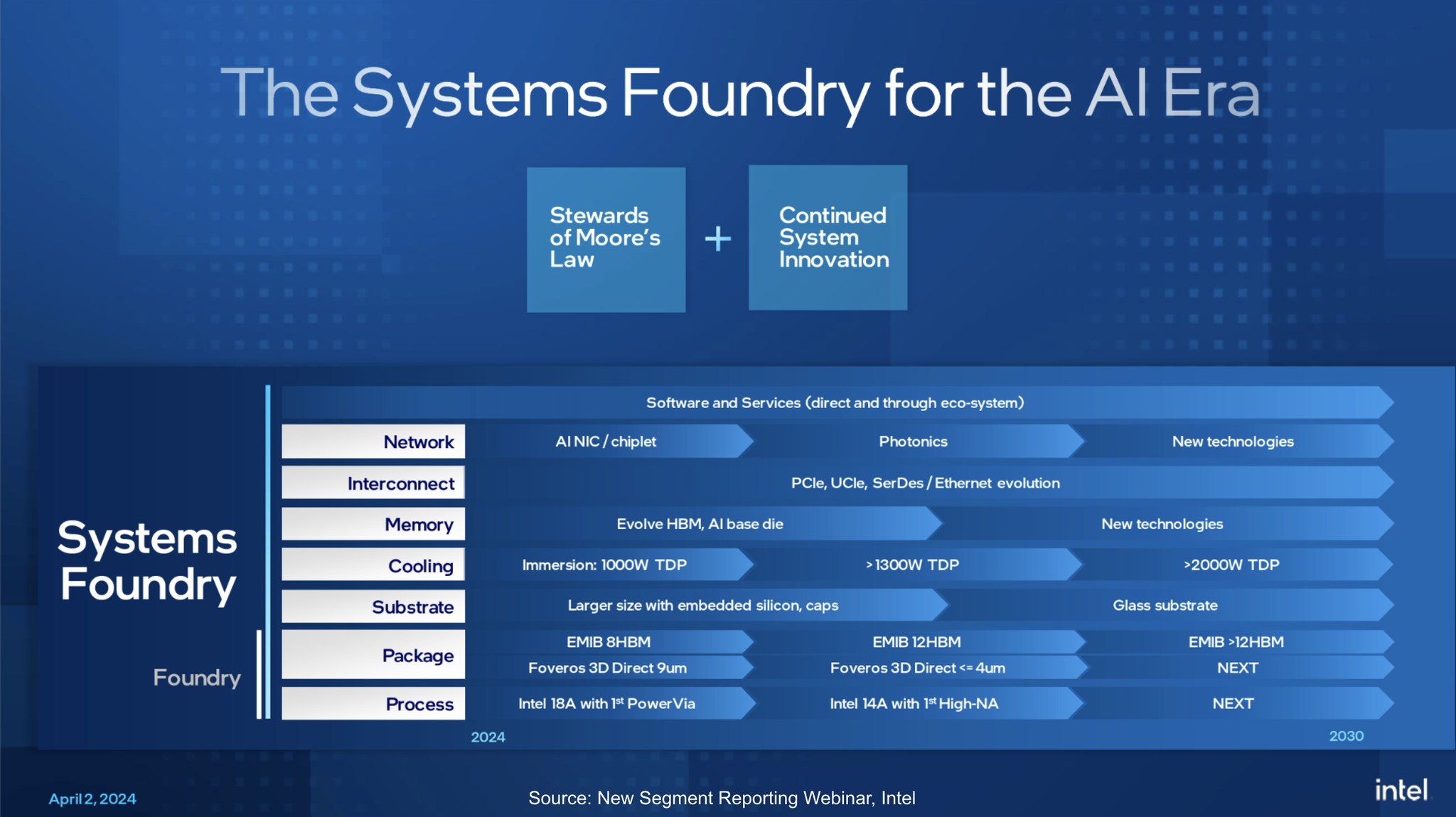 TSMC’s Arizona plant has pressed the fast-forward button on its ...