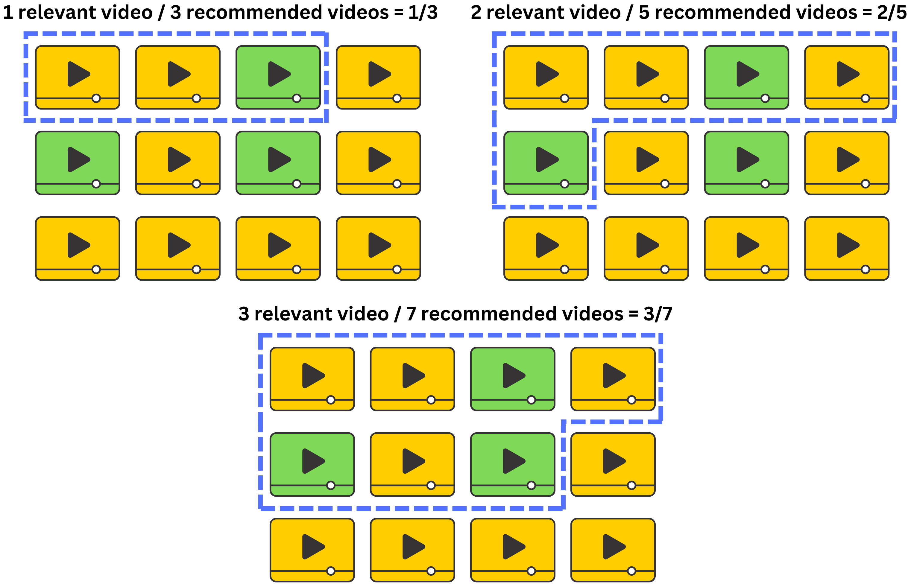 Deep Dive: All the Ranking Metrics for Recommender Systems Explained!