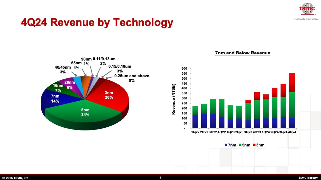 TSMC N3 and N2 Nodes: Shaping the Next Era of Chip Manufacturing