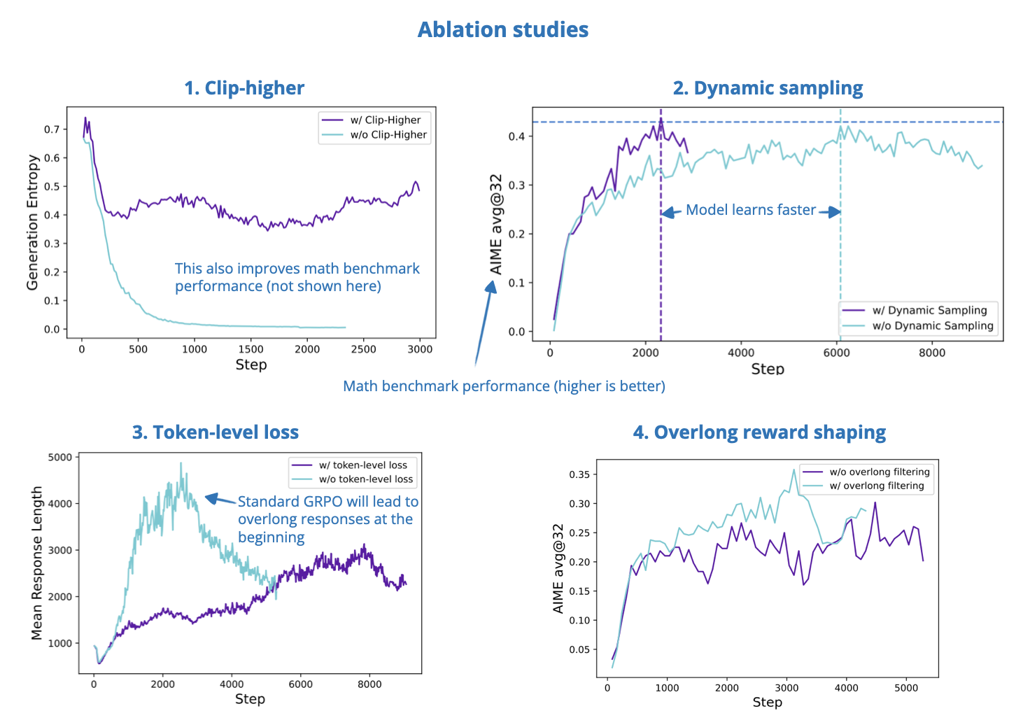 The State of Reinforcement Learning for LLM Reasoning