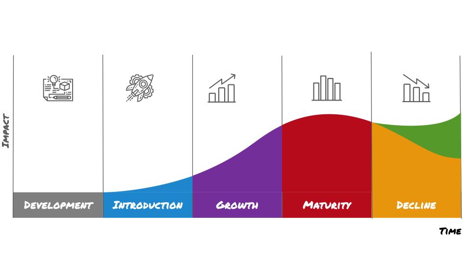 The product lifecycle for internal products - InsideProduct
