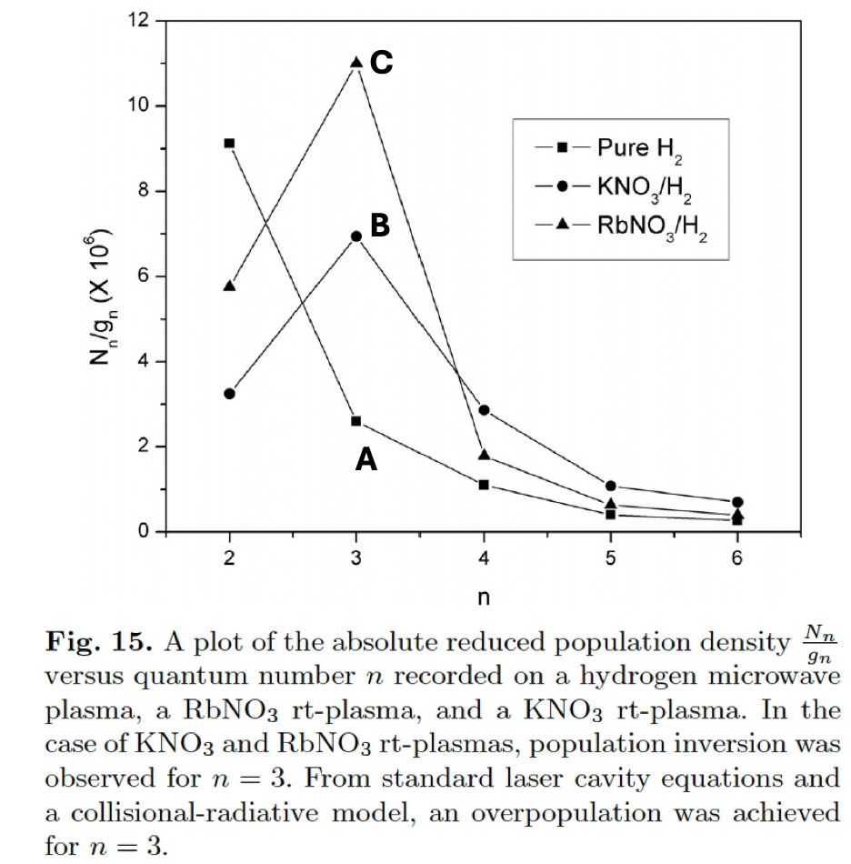 The Hydrino Hypothesis Chapter 10 - Hydrogen Revolution