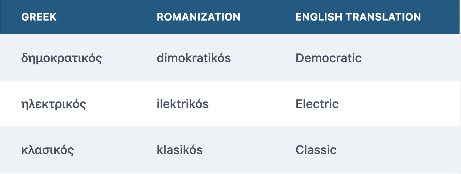 A Beginner's Guide to Prefixes and Suffixes