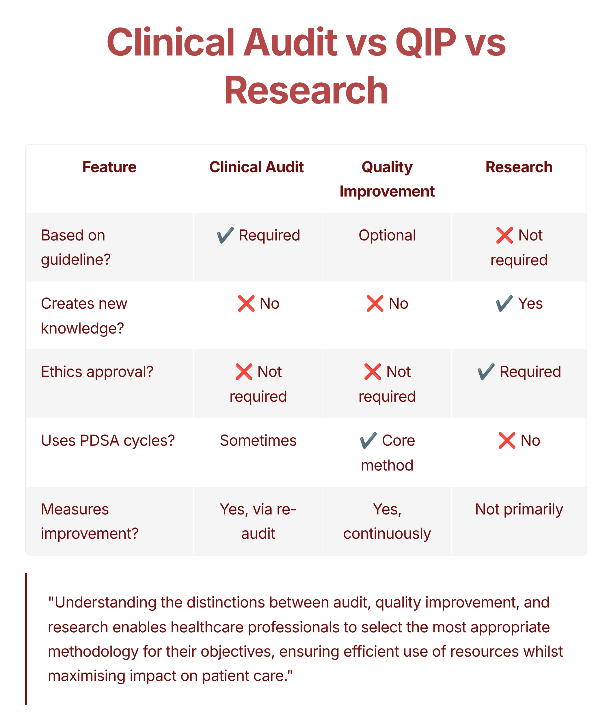 Understanding Clinical Audit & Quality Improvement (QIP) in Emergency ...