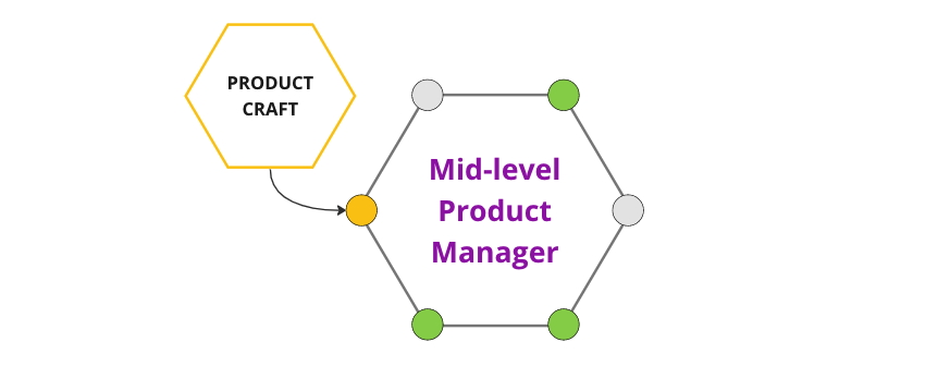 ⤴️ EVO10: Product Career Map