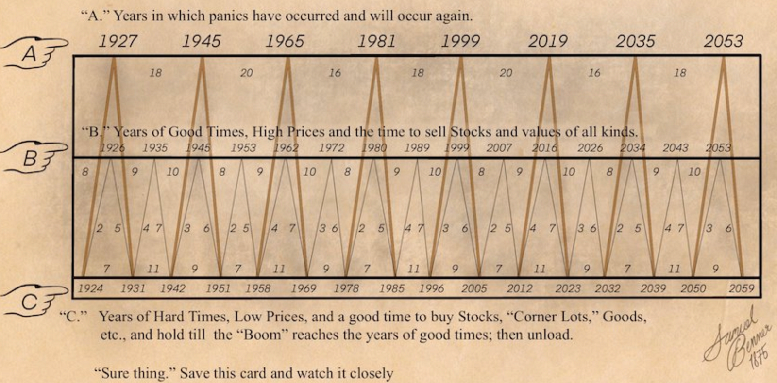 The Benner Cycle Is Screaming 2026 Inflection Point — Here’s Exactly ...