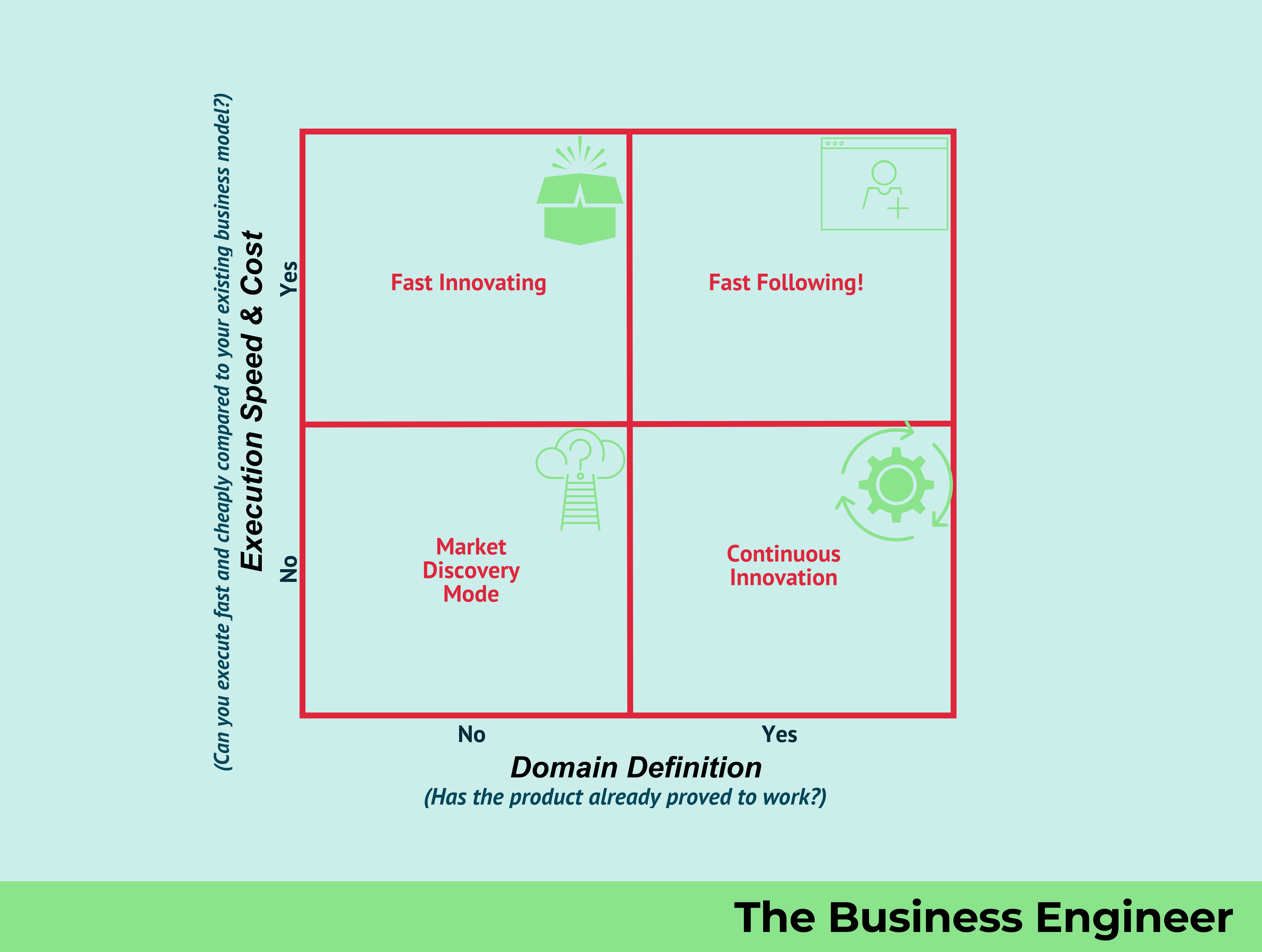 fast following - by BE and Gennaro Cuofano