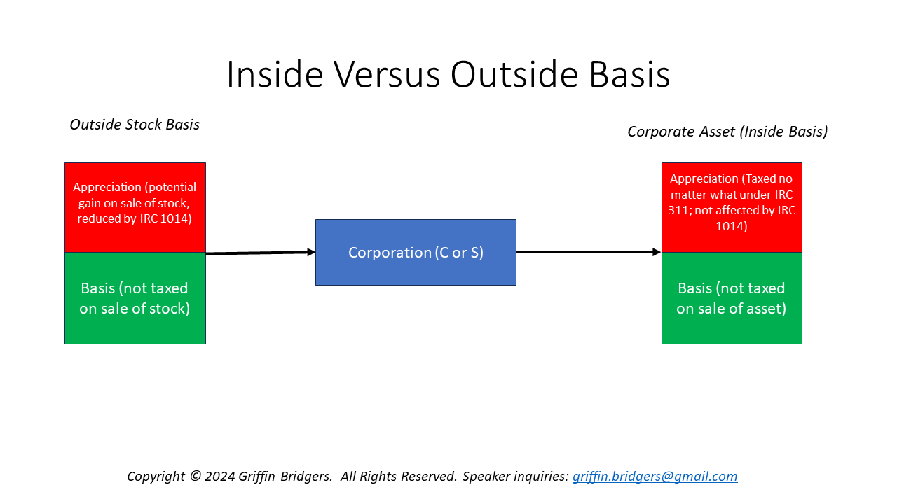 C and S Corporations in Estate Planning: Basics of Stock Basis