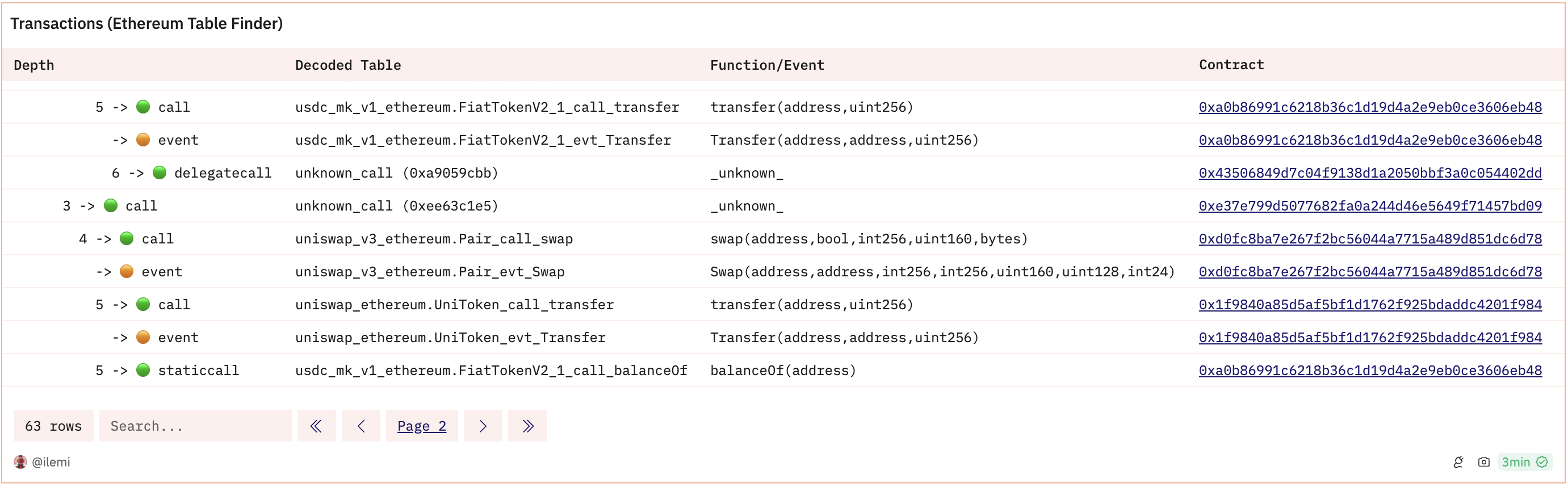 How to Read Block Explorers and Understand Transactions, Traces, and ...