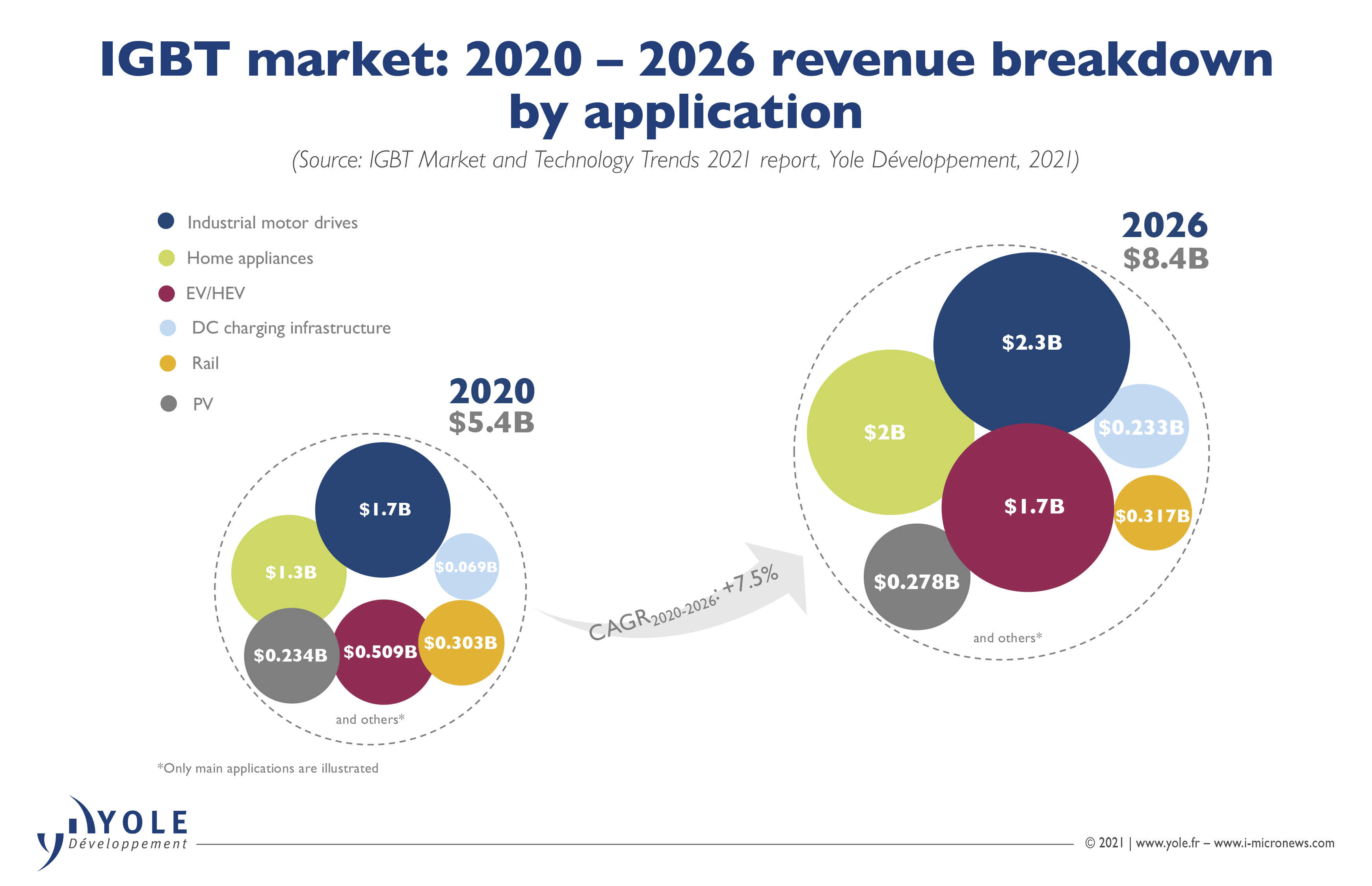 BYD Semiconductor Deep Dive - by Moore Morris - Nomad Semi