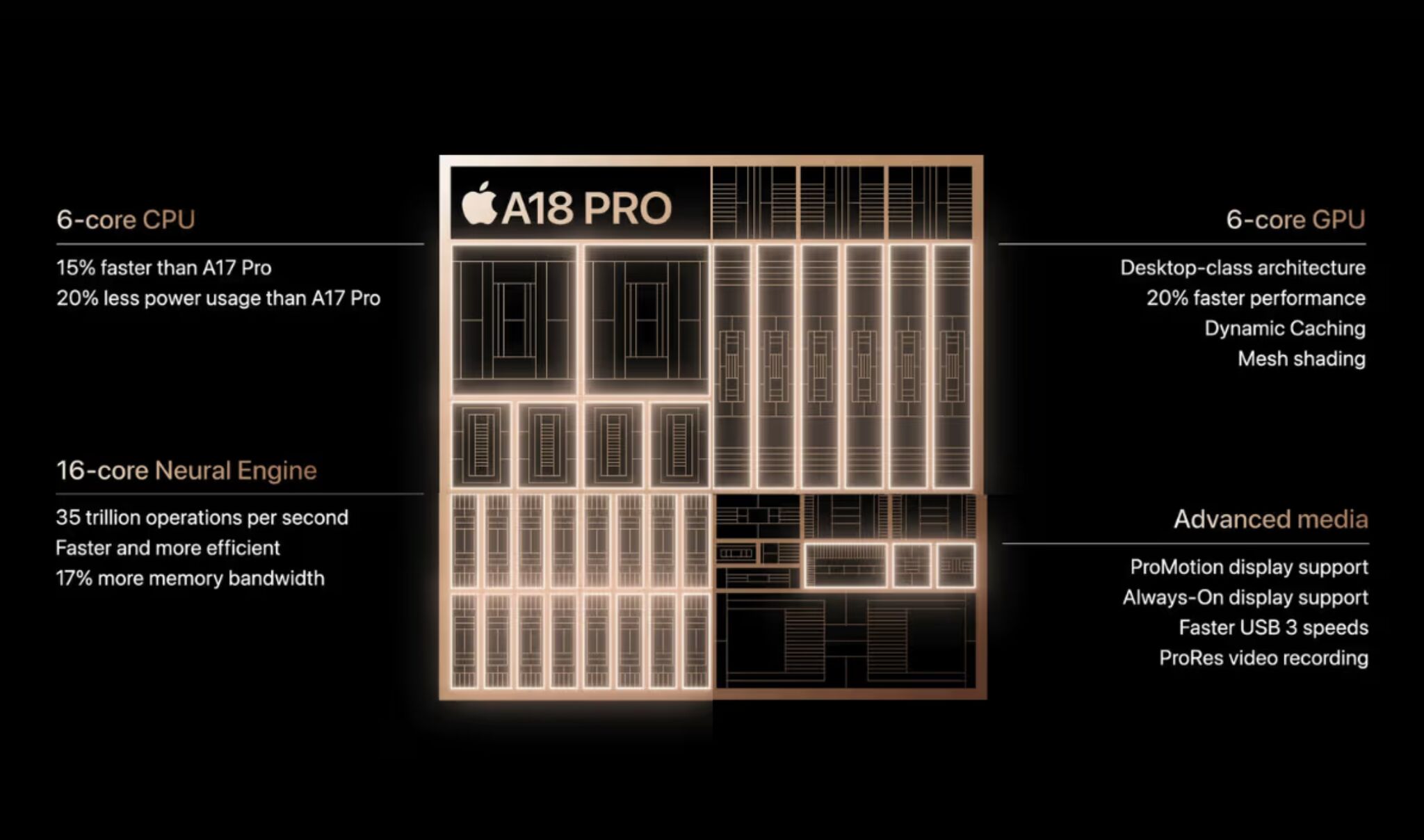 Deep Dive into Apple's Silicon Business - by Anastasi