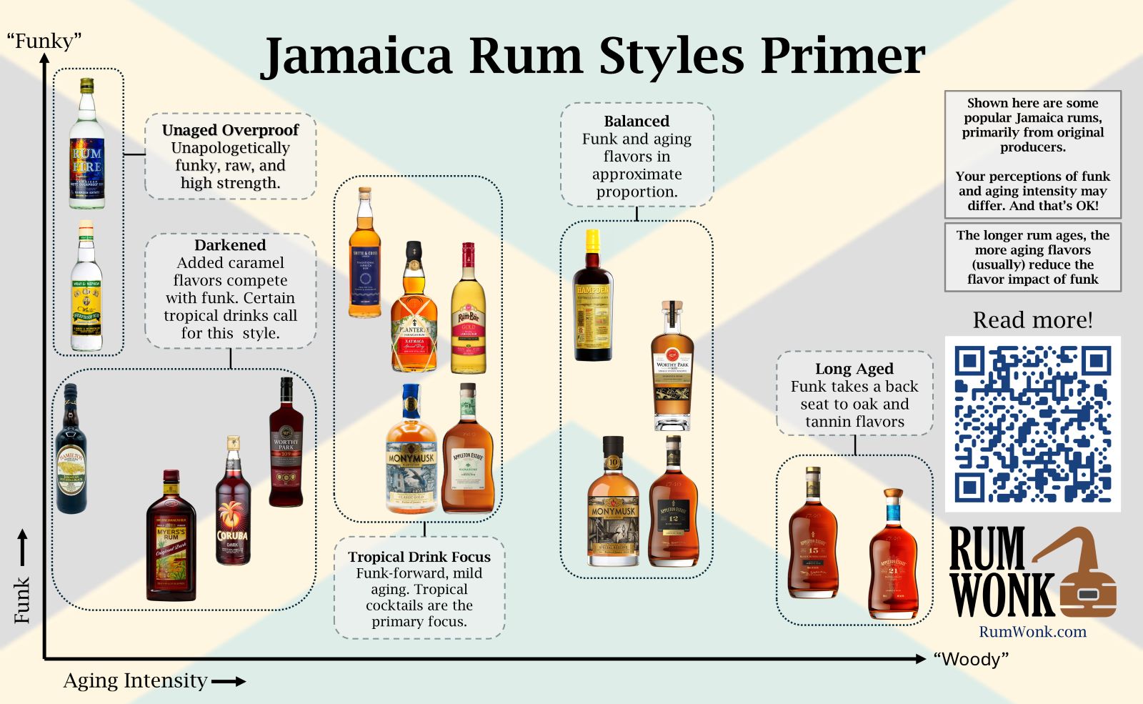 Jamaica Rum Styles Primer - by Matt Pietrek - Rum Wonk