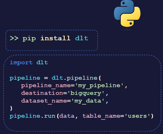 Introduction to data load tool (dlt): A Python Library for Simple Data Ingestion