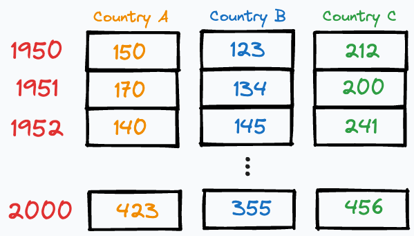 Create A Racing Bar Chart In Python By Avi Chawla