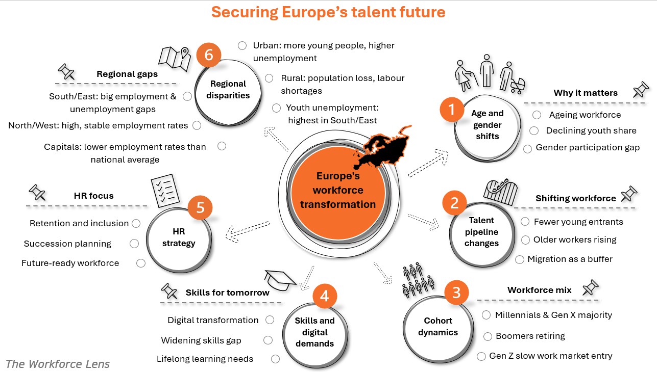 Europe’s workforce shift: how demographics are reshaping talent and HR