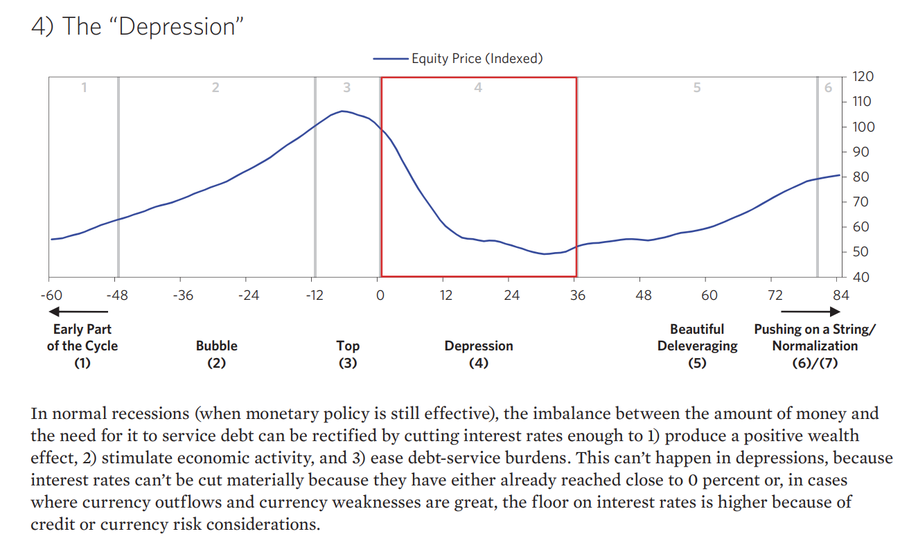 A Depression with Chinese Characteristics