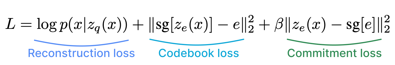 14. VQ-VAE: Vector Quantized Variational AutoEncoder