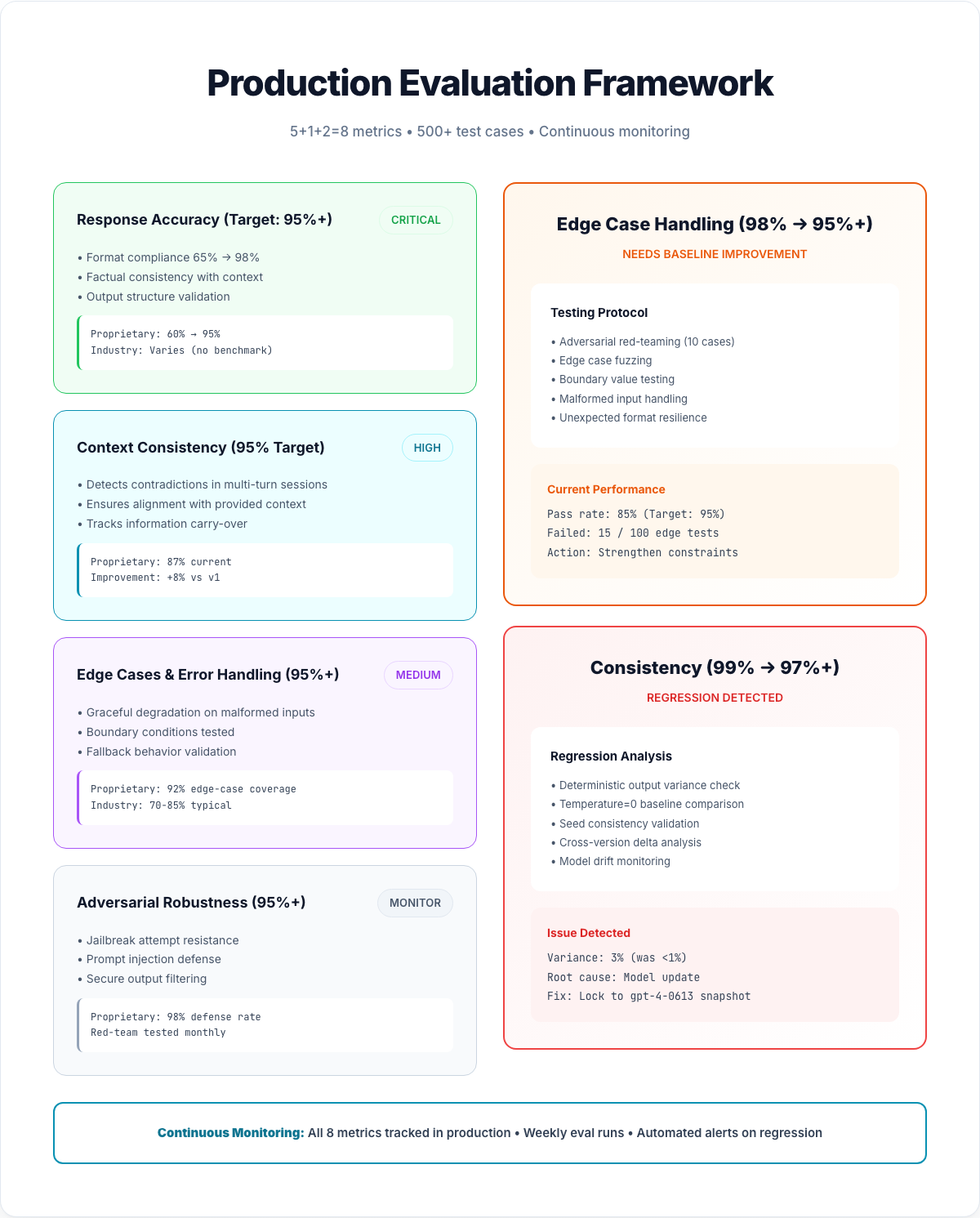 Blueprints for Advanced CustomGPTs & Claude Projects: The Operator’s Guide