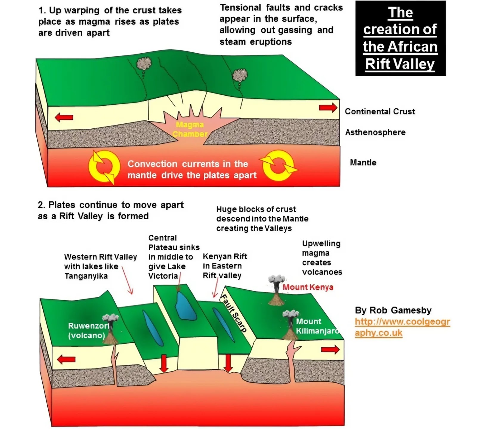 The Day the Earth Ripped Apart: The Birth of the East African Rift