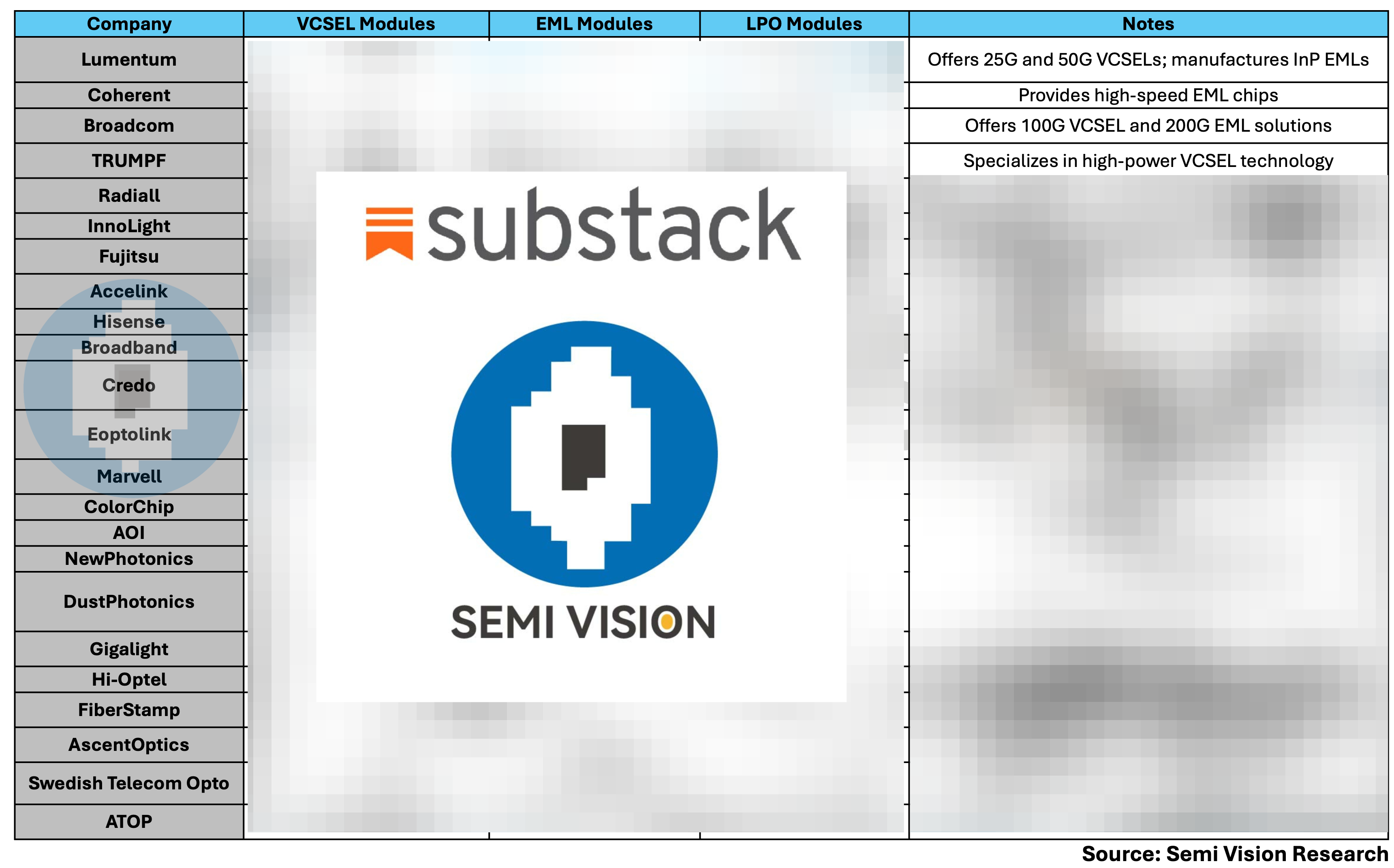 Beyond Chips: Unveiling the Future of the Global Silicon Photonics ...