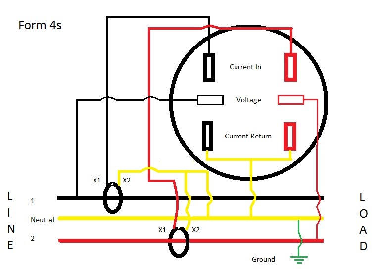 Meters And Meter Collars By Eduardo Pelegri Llopart