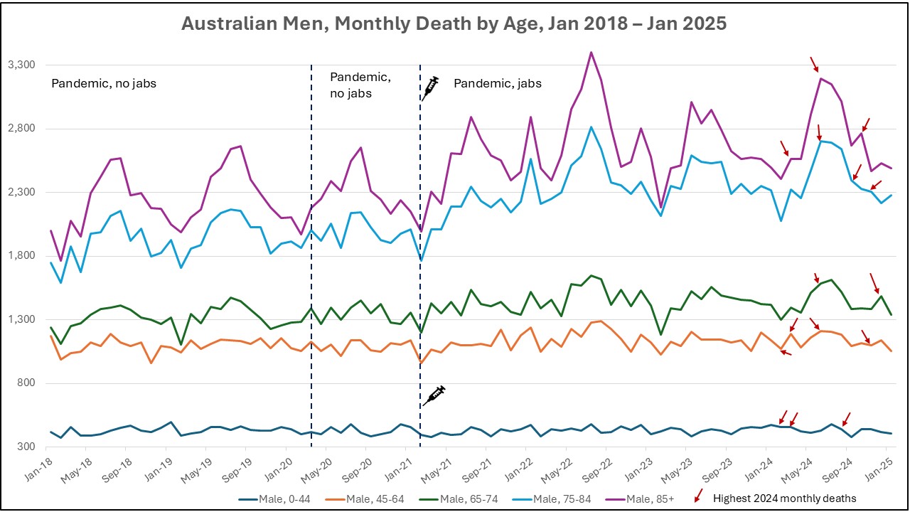 ABS Has Released January 2025 Australian Mortality Data. Provisionally ...