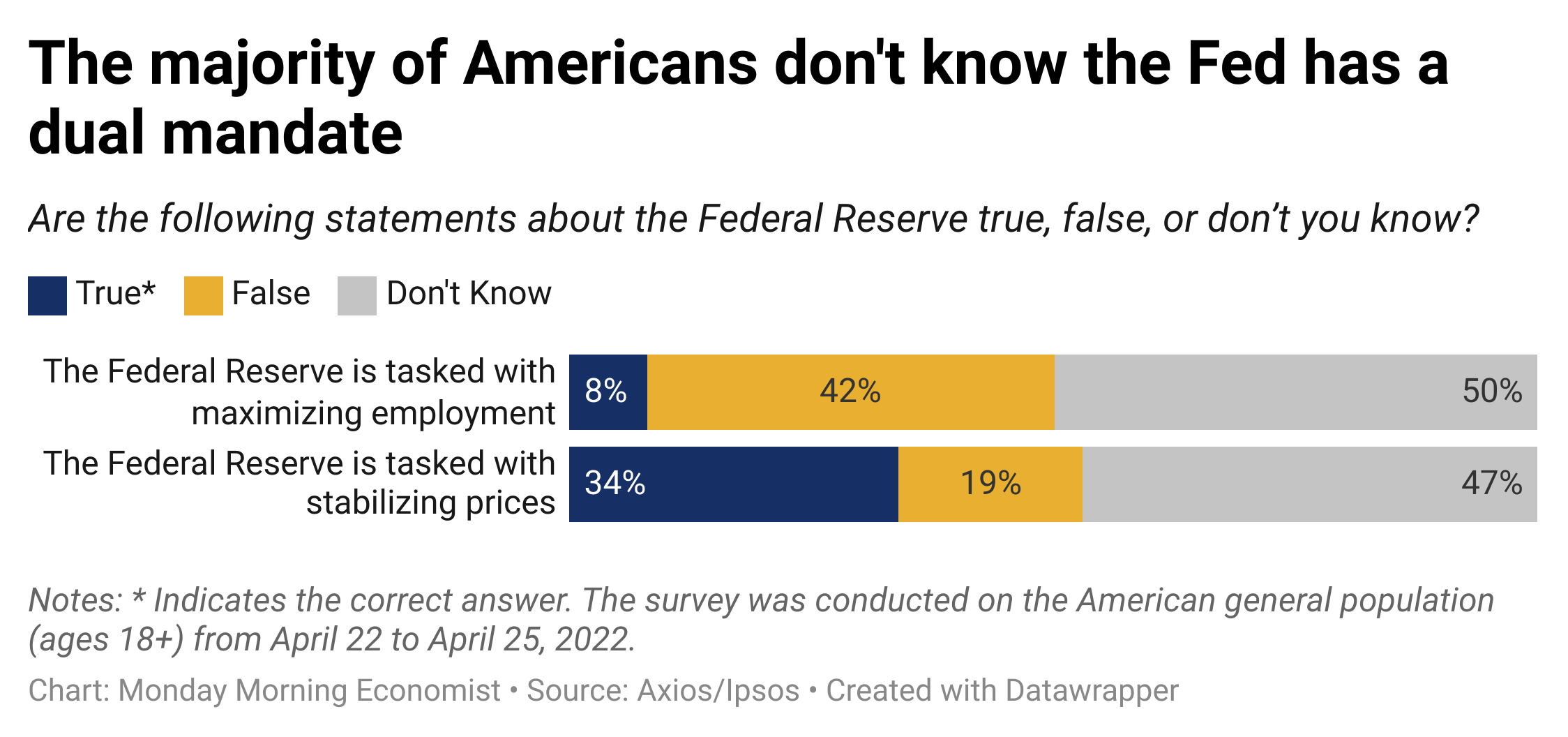 What to Know About the Federal Reserve’s Structure Amid Talk of Change