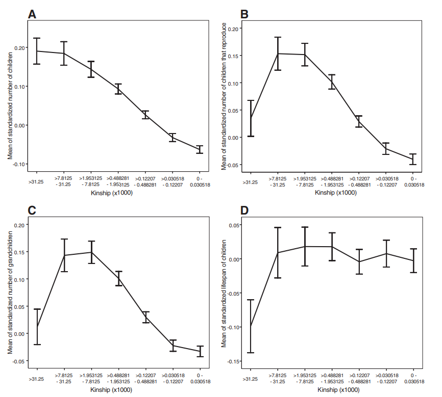 On Outbreeding Depression - by Gildhelm