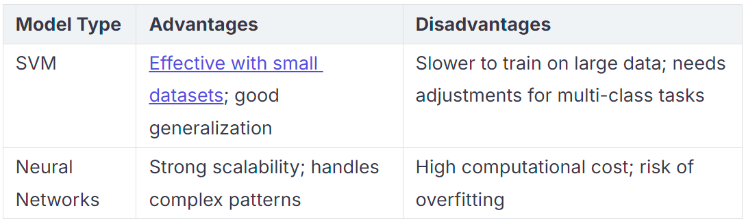 Support Vector Machines Explained Simply