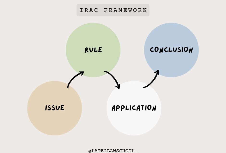 How to Use IRAC to answer Legal Problem Questions
