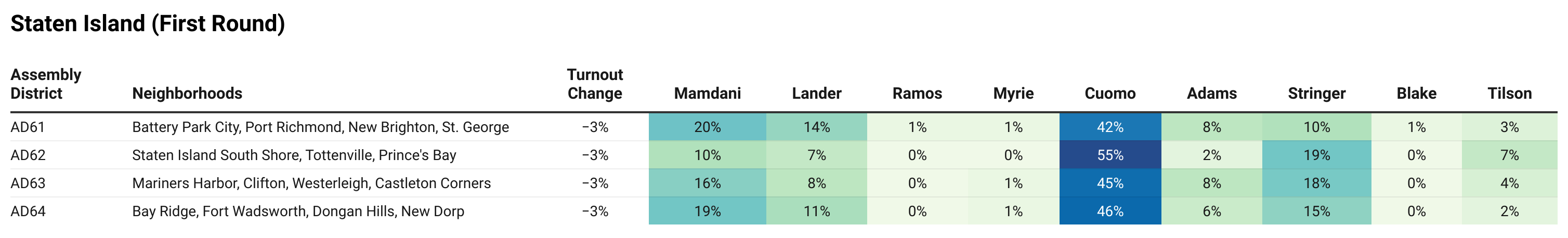 My Official 2025 NYC Mayor Prediction - by Michael Lange