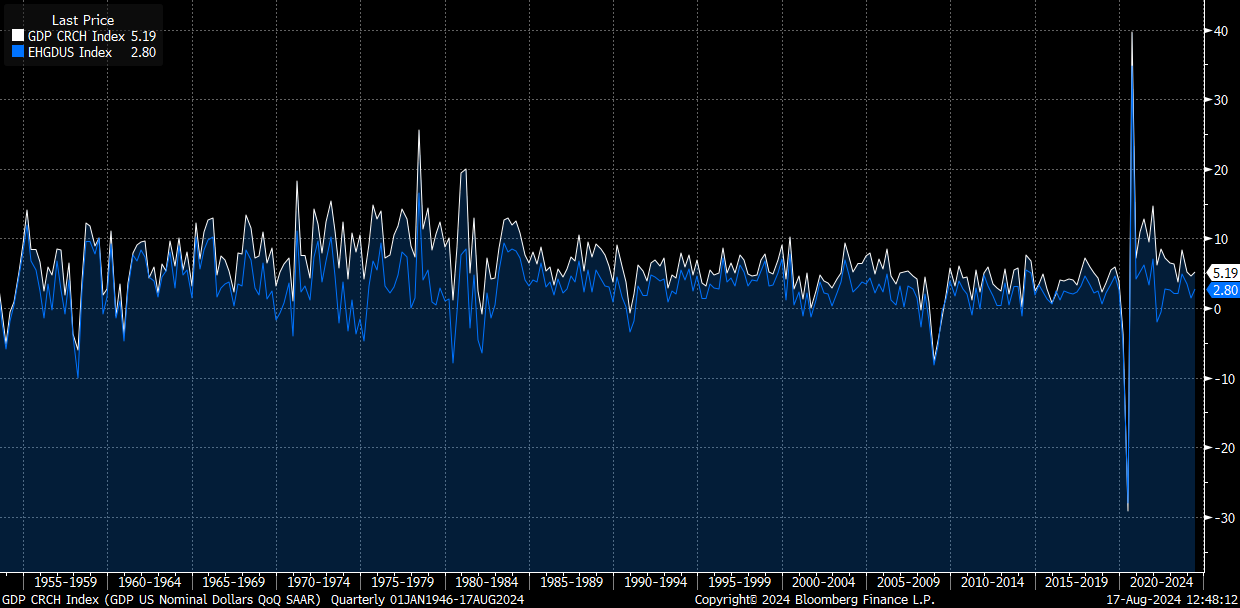 Macro Alpha Primer: Credit Risk and Duration Risk