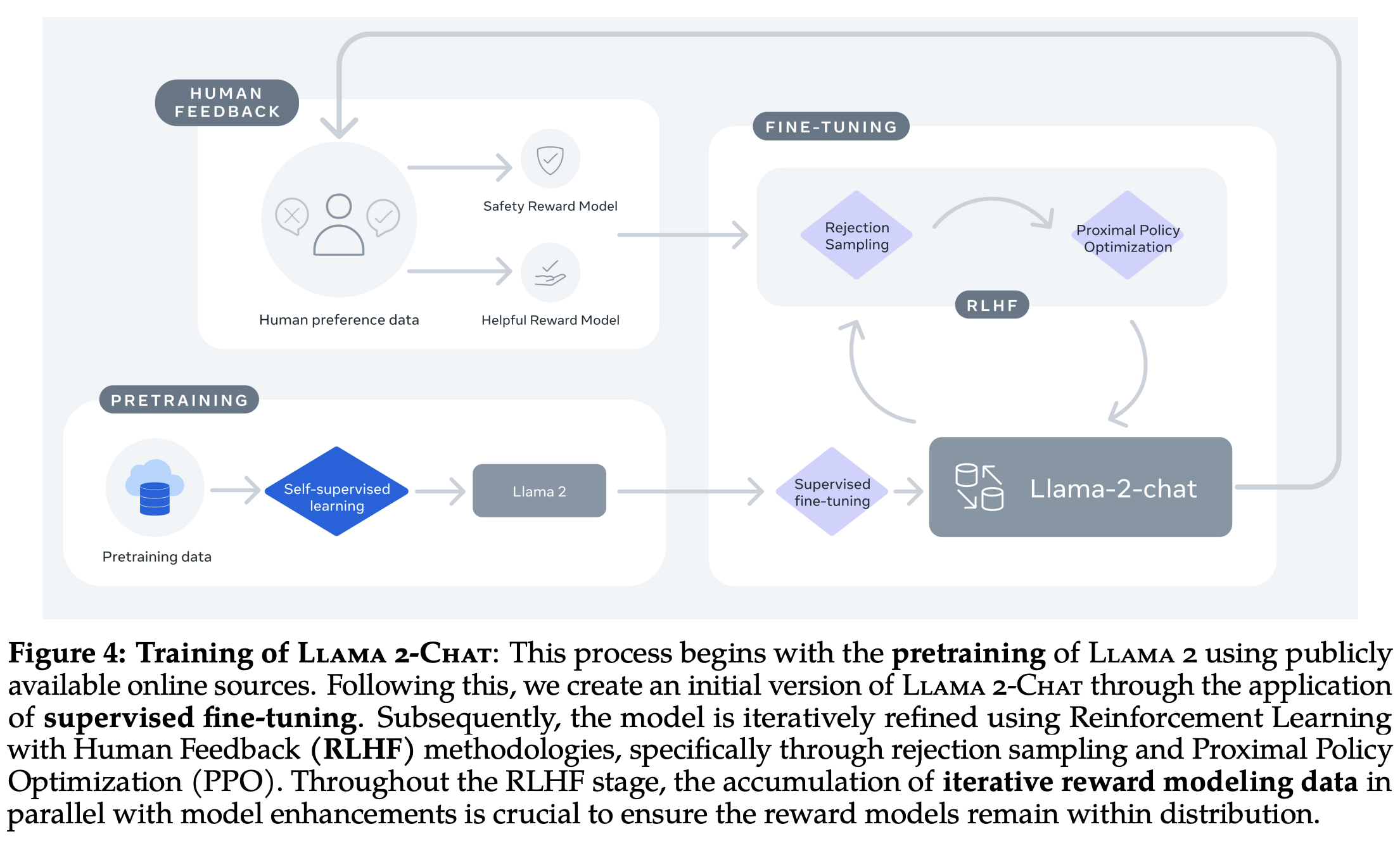 Understanding And Using Supervised Fine Tuning Sft For Language Models
