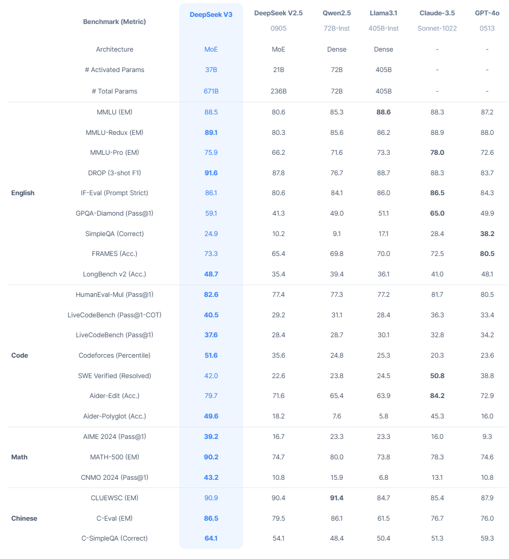 DeepSeek-V3: Understanding and Running the Best Open LLM Locally