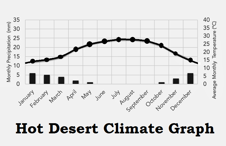 Surprising Water Sources of Deserts - by Ritchie Cunningham