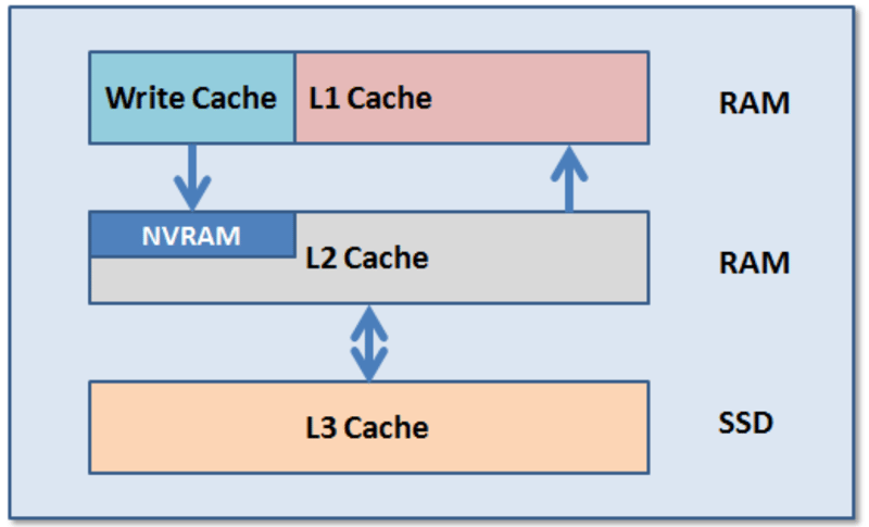 10 Caching Fundamentals for System Design Interviews